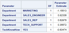Display the hidden estimate for the reference category in EFFECT codin ...