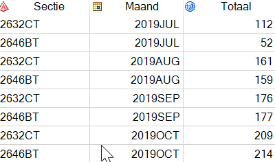 Calculating percentages from 2 different tables SAS EG - SAS Support ...