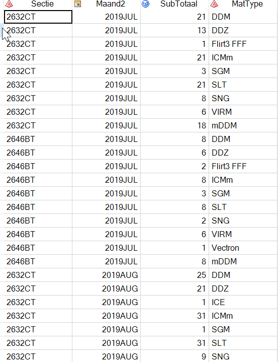 Calculating percentages from 2 different tables SAS EG - SAS Support ...