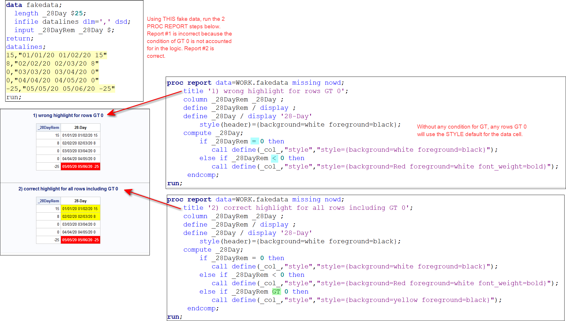 Solved Erratic Background Color From Compute Block Sas Support Communities