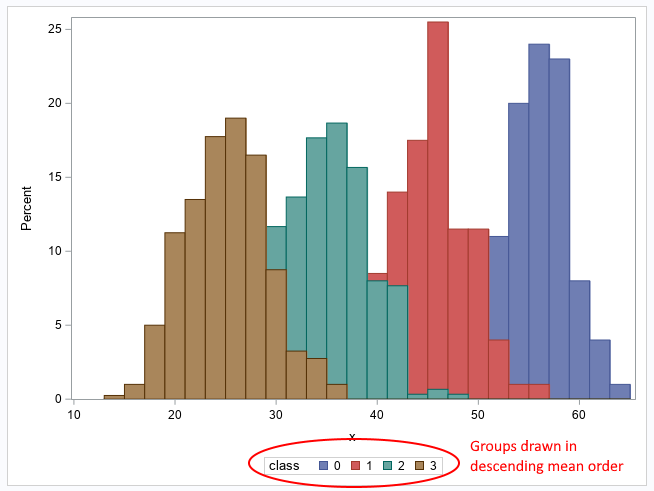 Histogram overlay - SAS Support Communities