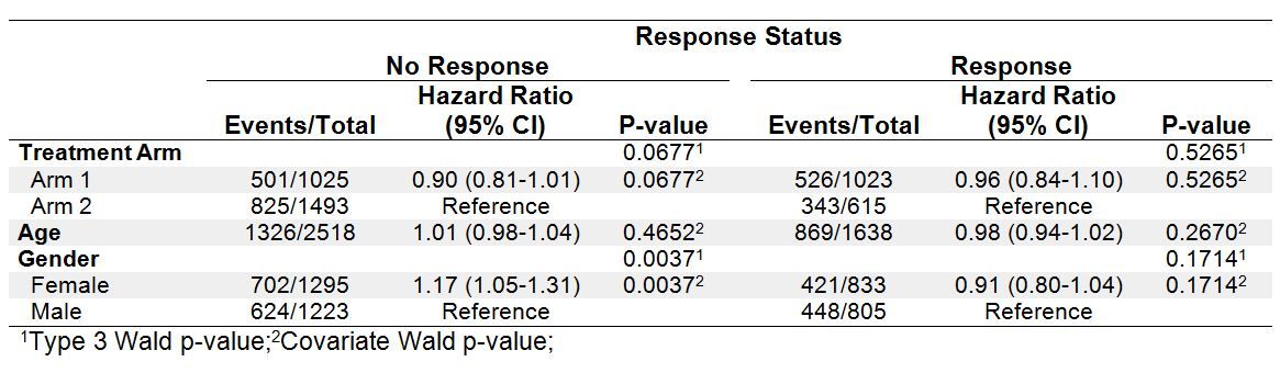 %MVMODELS: a Macro for Survival and Logistic Analysis - SAS Support ...