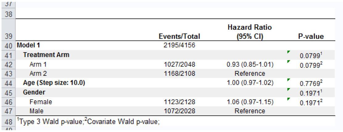 %MVMODELS: a Macro for Survival and Logistic Analysis - SAS Support ...