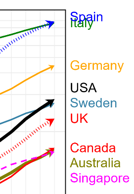 Solved: Legend as annotation? - SAS Support Communities