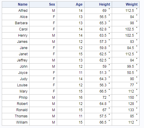 Adding a degree symbol (°) to my data. - SAS Support Communities
