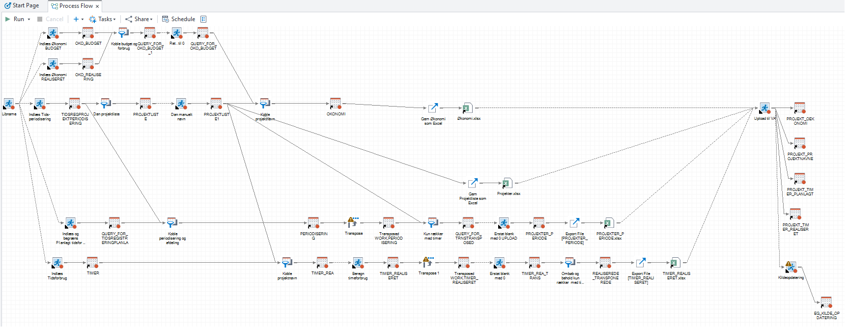 #hotline EG-flow fail to run in 'one-take' but run perfectly when I do ...