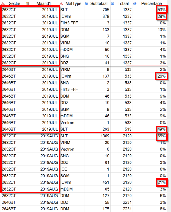 Solved: Selecting the cumulative till I reach 75% - SAS Support Communities
