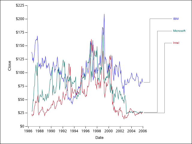 Solved: Legend as annotation? - SAS Support Communities