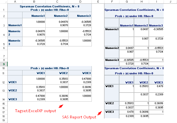 Solved: How to - Get PROC CORR's Spearman Report Output - SAS Support Communities