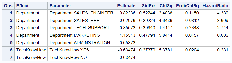 Display the hidden estimate for the reference category in EFFECT codin ...