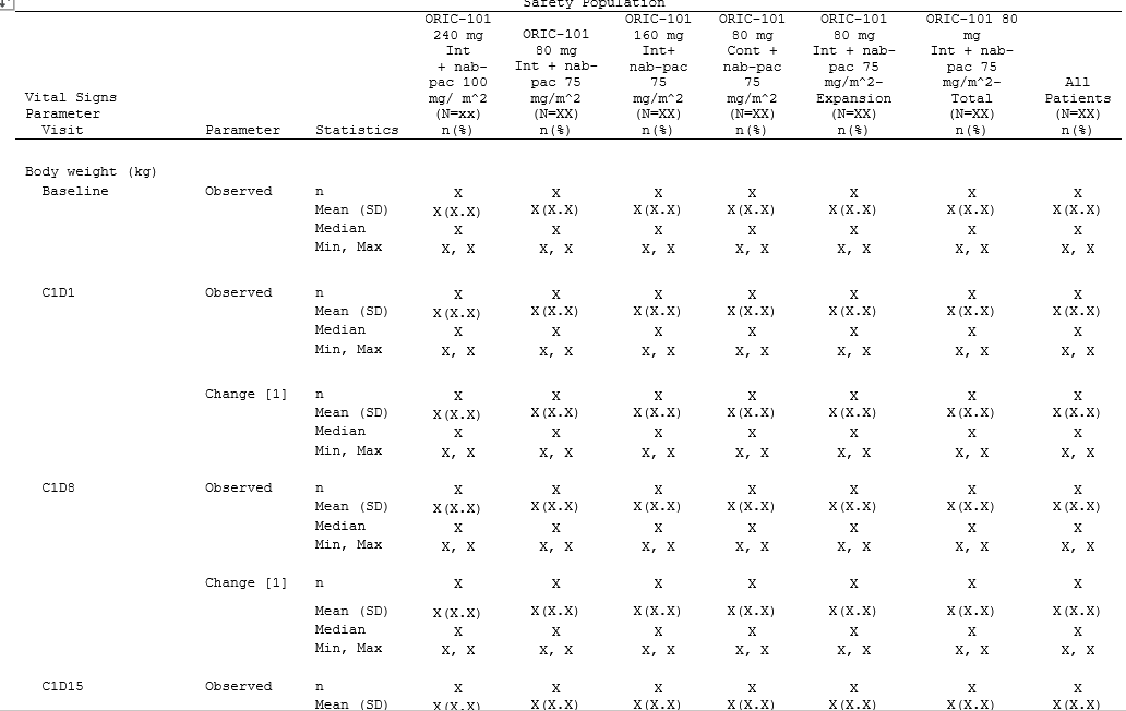 Proc Report Break and Group - SAS Support Communities