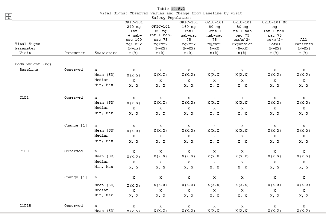 Proc report RTF Grouping and Break - SAS Support Communities