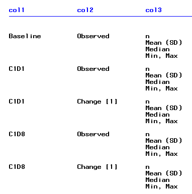 Proc report RTF Grouping and Break - SAS Support Communities