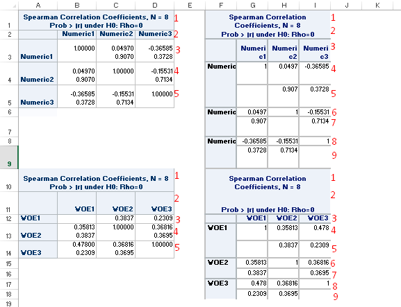 Solved: How to - Get PROC CORR's Spearman Report Output - SAS Support Communities