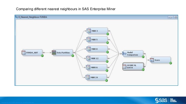 finishing scoring model - SAS Support Communities