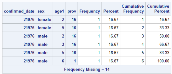 Solved: How to interleave multiple data sets one-way aggregated by ...