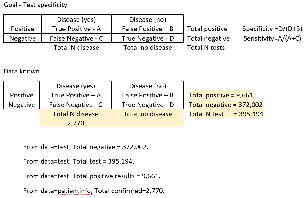 Solved: How to interleave multiple data sets one-way aggregated by categorical... - SAS Support ...