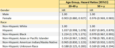 How do I compare two hazard ratios across exposure groups in proc phre ...