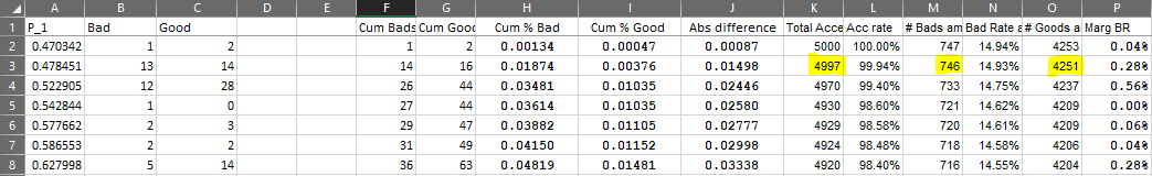 Using Previous Row To Compute New Values Data Step Sas Support Communities
