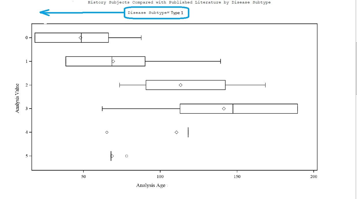Solved: Shift sub-title left in proc sgplot - SAS Support Communities