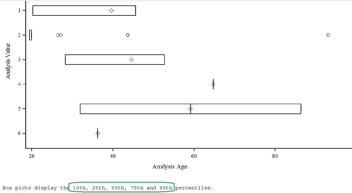 Solved 5 Percentiles In Proc Sgplot 10th 25th 50th 75th And 90th Sas Support Communities
