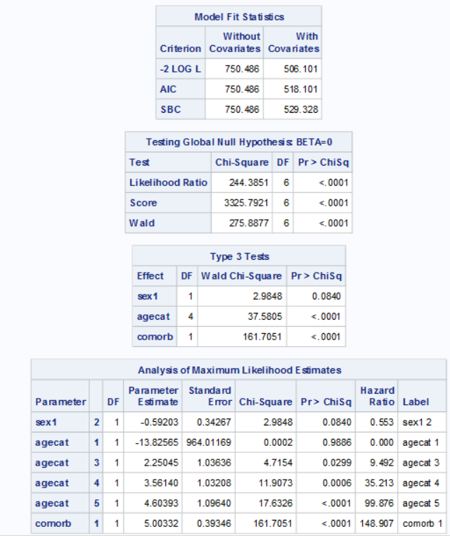 Kaplan Meier survival curves by age groups crossed - SAS Support ...