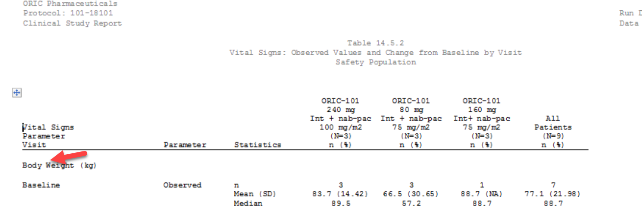 Proc report | show group value in Each page starting - SAS Support ...