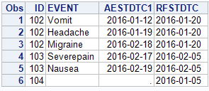 Merge - SAS Support Communities