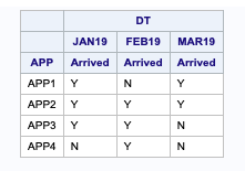 Solved: How to group by in PROC REPORT - SAS Support Communities
