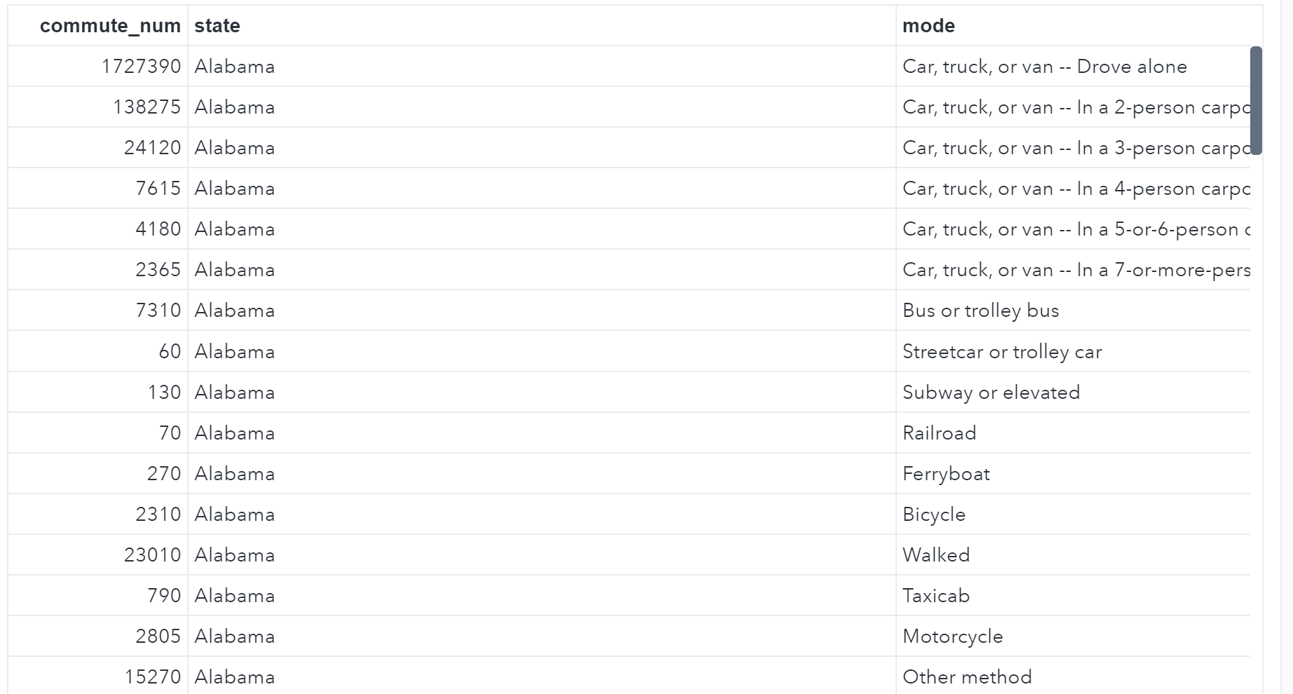 Exploring Commuting Patterns with SAS - SAS Support Communities