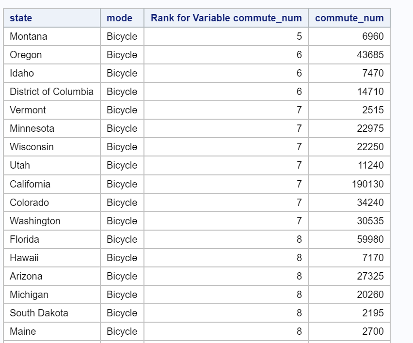 Exploring Commuting Patterns with SAS - SAS Support Communities