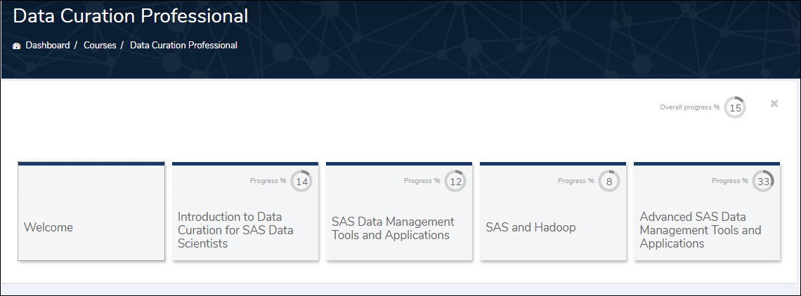 Solved Additional Sas Data Management Tools And Applications Lessons 1 And 3 Sas Support