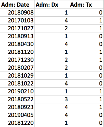Turn my variable (column) into observation (row) - SAS Support Communities