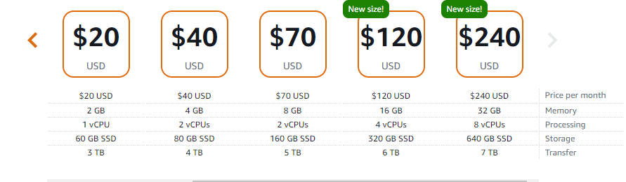 How to use SAS on cloud? - SAS Support Communities