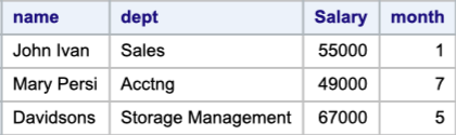 Solved: use data step to read comma separated datalines. The code is ...