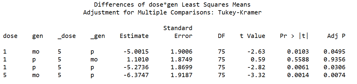 Solved Three Way Anova And Adjusted Tukey Comparisons Sas Support Communities