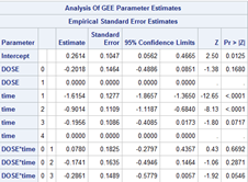 Interpreting proc genmode output - SAS Support Communities