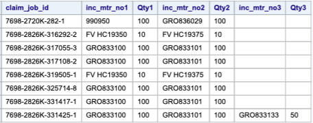 Solved: PROC TRANSPOSE Multiple Columns - SAS Support Communities