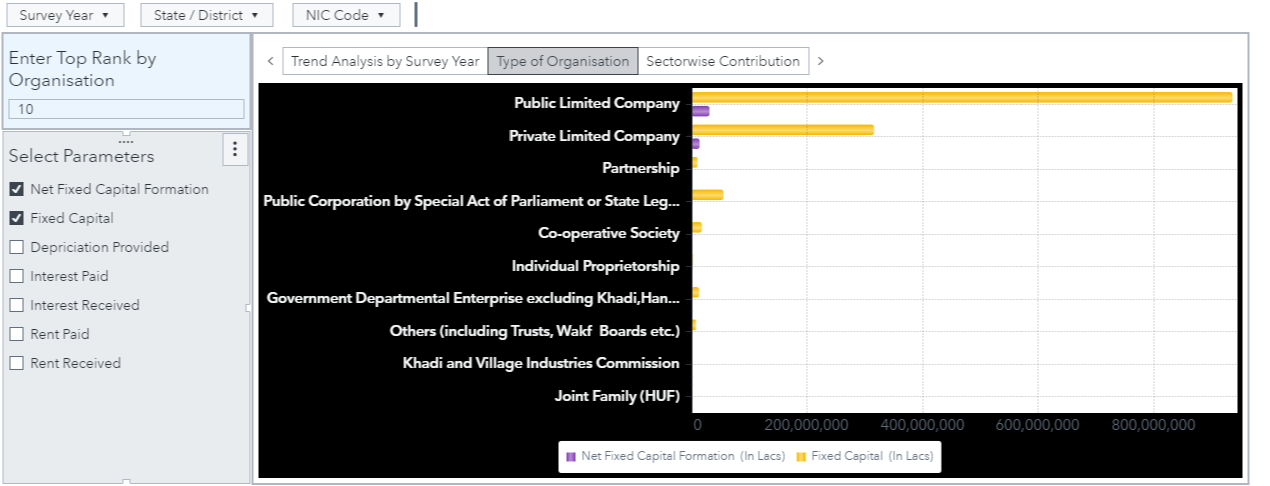 Dynamic add multiple measures in x axis - SAS Support Communities