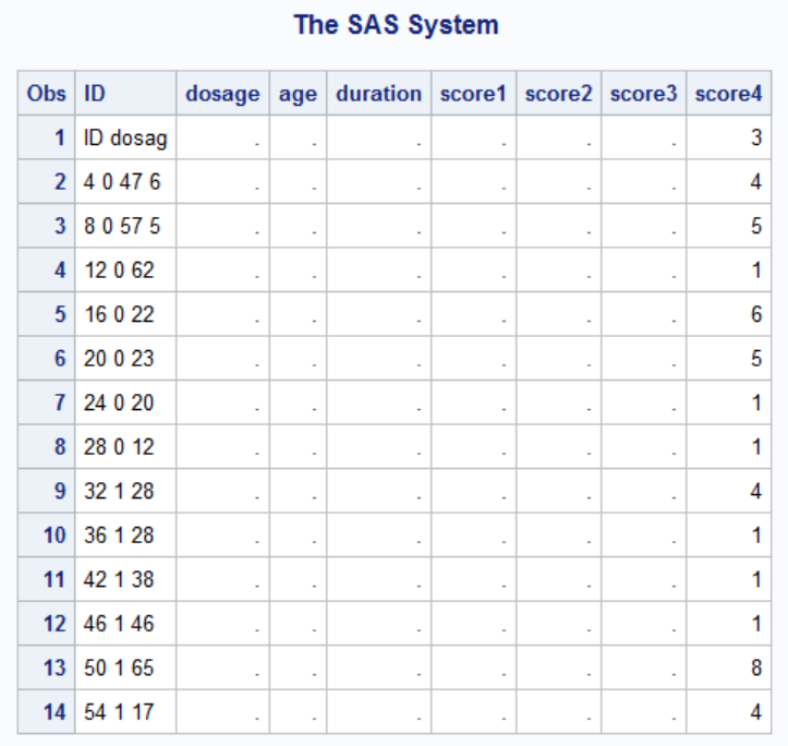 Solved: why I can't input txt data set - SAS Support Communities