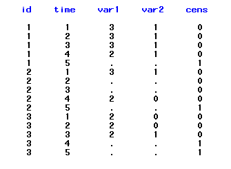Solved: Define censoring variable in longitudinal data with ...