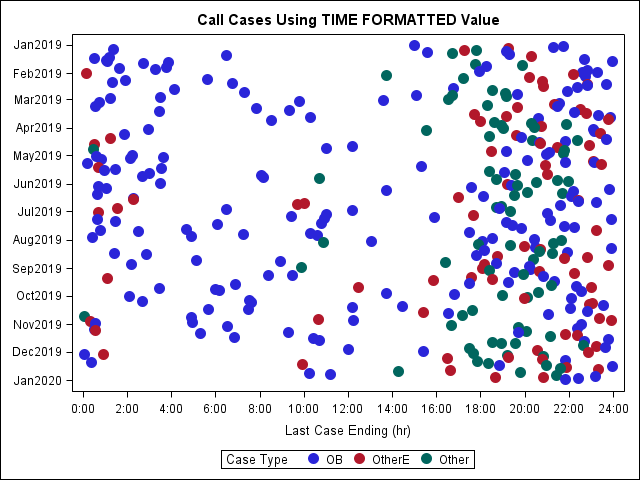 Solved: Sgplot SCATTER Axis Range Order of Ranges - SAS Support Communities