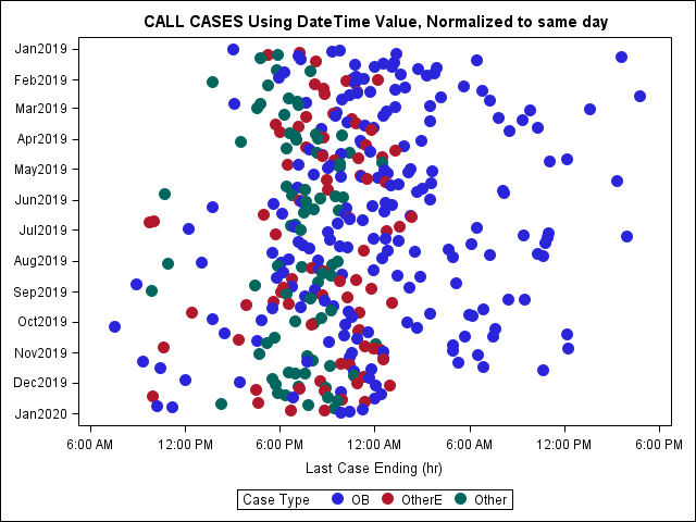 Solved: Sgplot SCATTER Axis Range Order of Ranges - SAS Support Communities