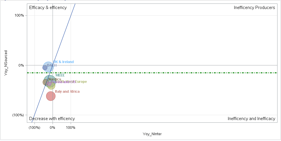 Solved: Bubble plot CHART WITH sgplot : AXIS alignment wit... - SAS Support Communities