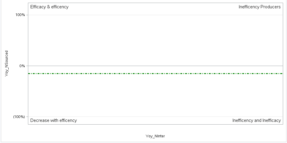 Solved: Bubble plot CHART WITH sgplot : AXIS alignment wit... - SAS Support Communities