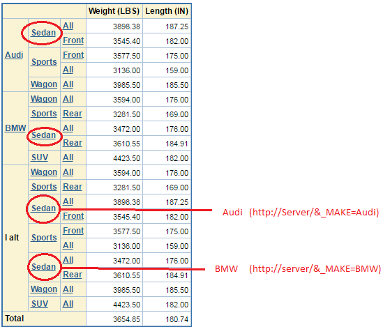 Solved: STP ODS html drill down function with dependency - SAS Support Communities