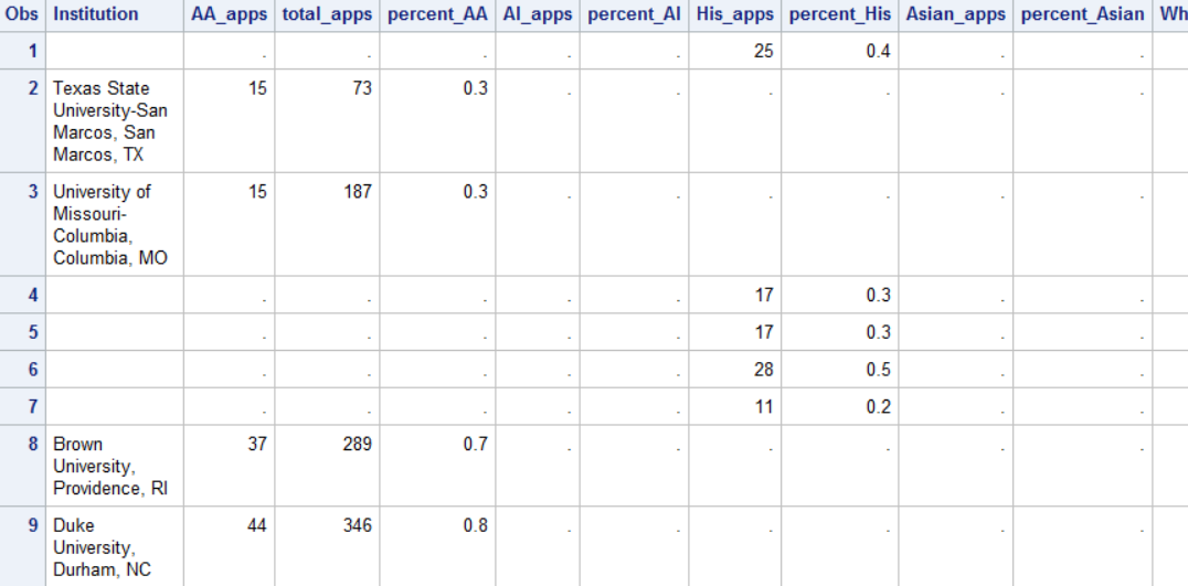 proc sql - SAS Support Communities