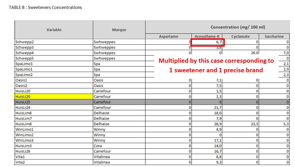 Solved: Multiply a column by a single value from another dataset - SAS Support Communities