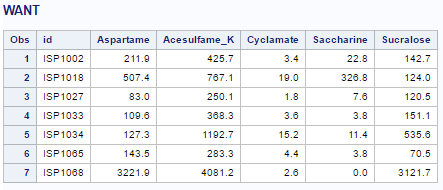 Solved: Multiply a column by a single value from another dataset - SAS Support Communities