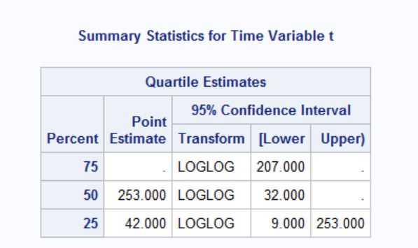 Solved: 【Survival analysis 】How to output median survival time to a dataset - SAS Support ...